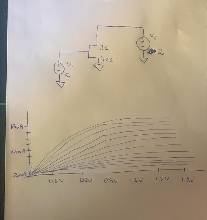 Solved i have the following corcuit simulation of Id vs | Chegg.com