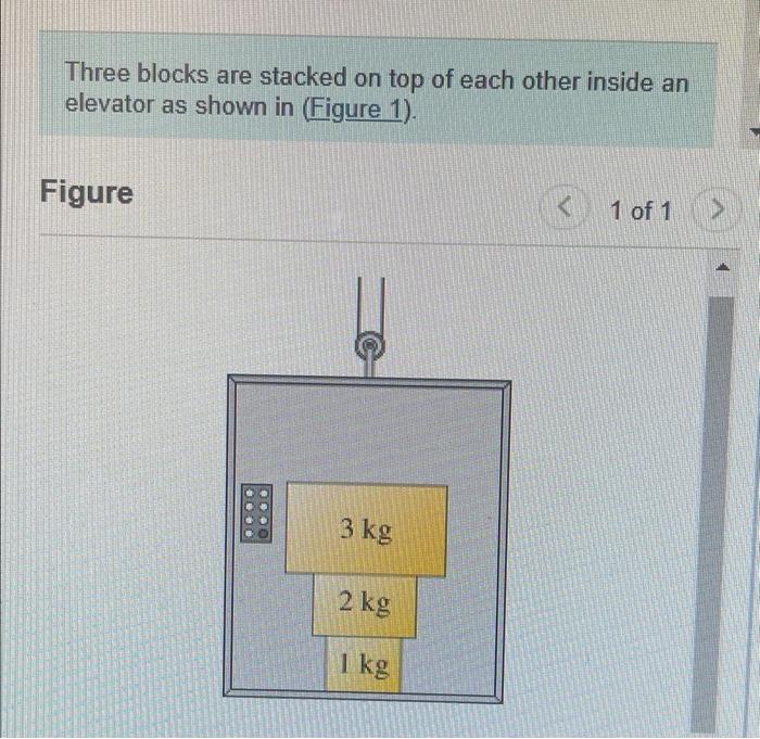 Solved Three blocks are stacked on top of each other inside | Chegg.com