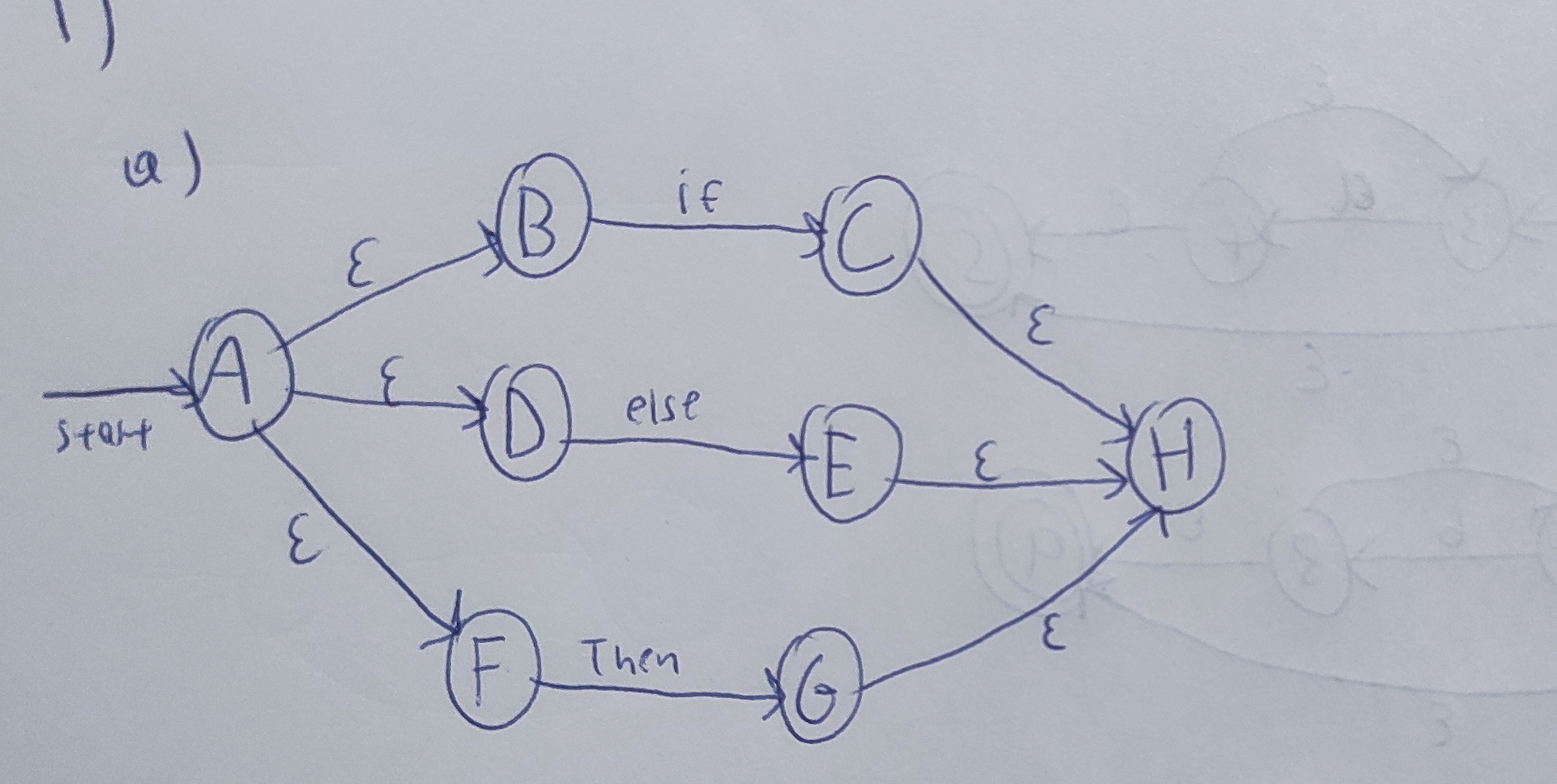 Solved a) (if|then|else). ﻿Convert this NFA to a DFA using | Chegg.com