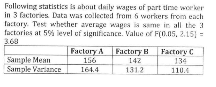 Solved Following statistics is about daily wages of part | Chegg.com
