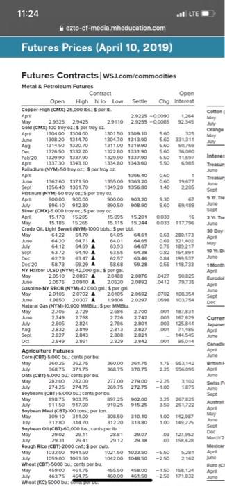 Futures Prices (April 10, 2019) Futures Contracts | | Chegg.com