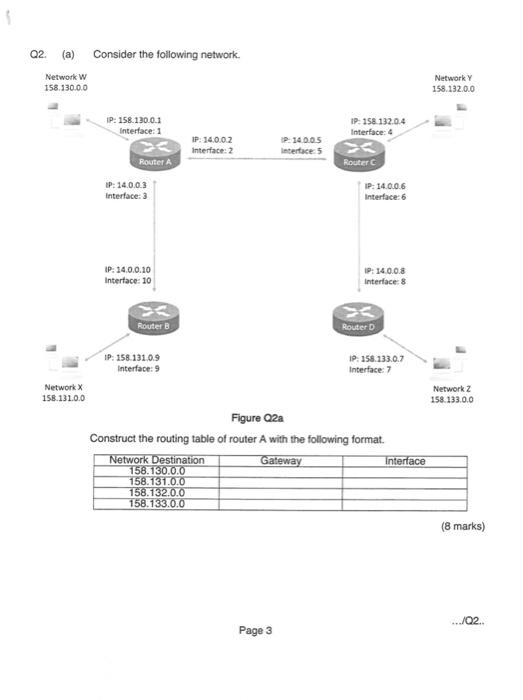 Solved Figure CRa Construct the routing table of router A | Chegg.com