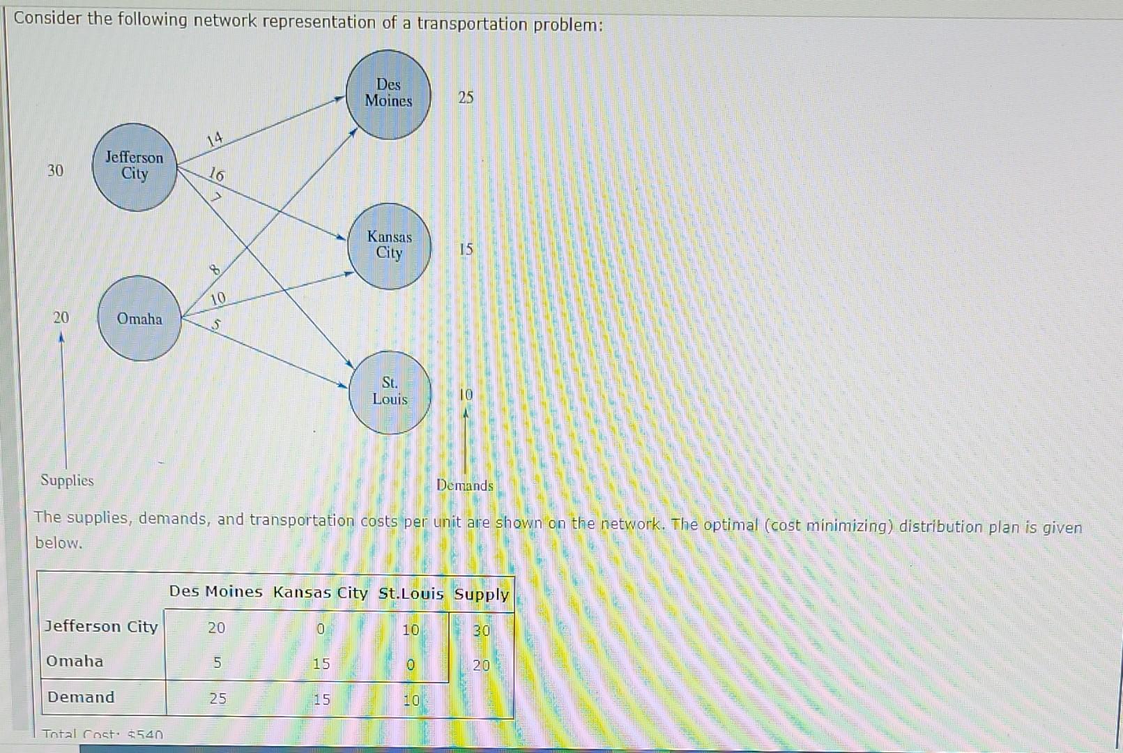 Solved Consider the following network representation of a | Chegg.com