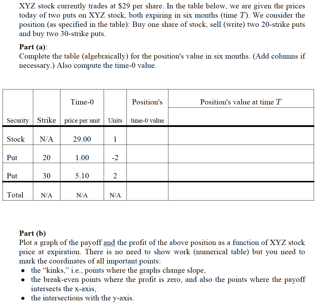 Solved Part (b)Plot a graph of the payoff and the profit of | Chegg.com