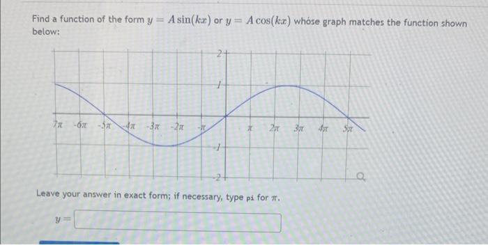 Solved find a function of the form y= A cos(kx) whose graph | Chegg.com