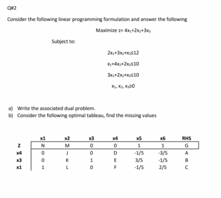 Solved Q#2 Consider the following linear programming | Chegg.com