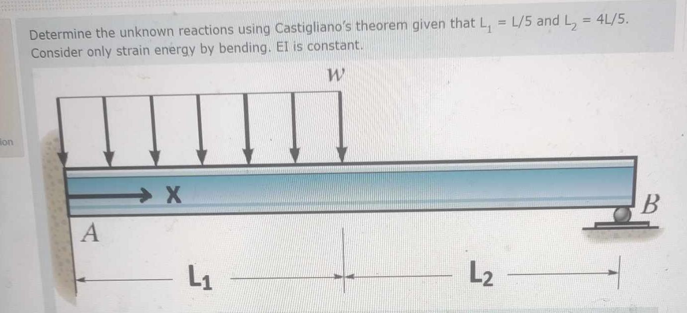 Solved Determine the unknown reactions using Castigliano's | Chegg.com