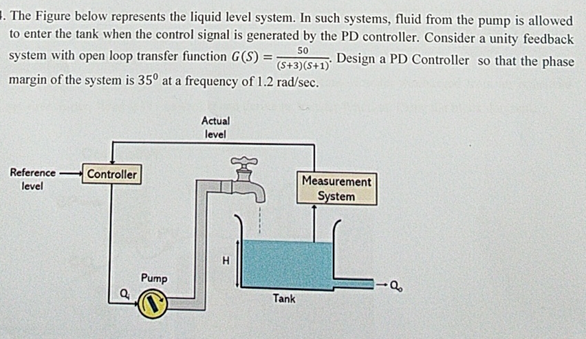 Solved The Figure below represents the liquid level system. | Chegg.com