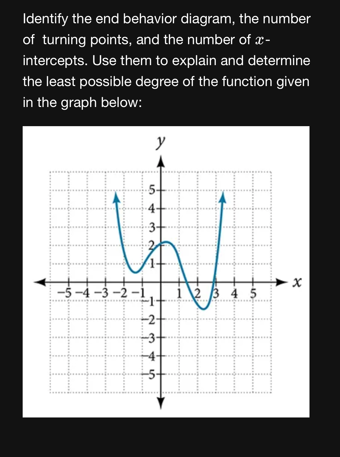 Solved Identify the end behavior diagram, the number of | Chegg.com