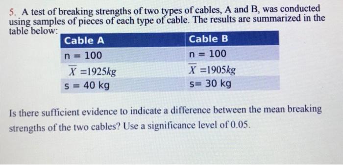 Solved 5. A test of breaking strengths of two types of | Chegg.com