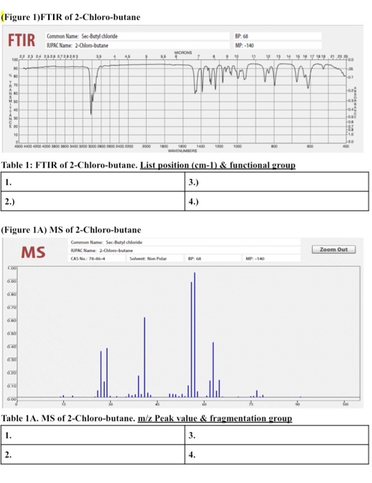Solved find the FTIR and the Msbase on the data given.. | Chegg.com