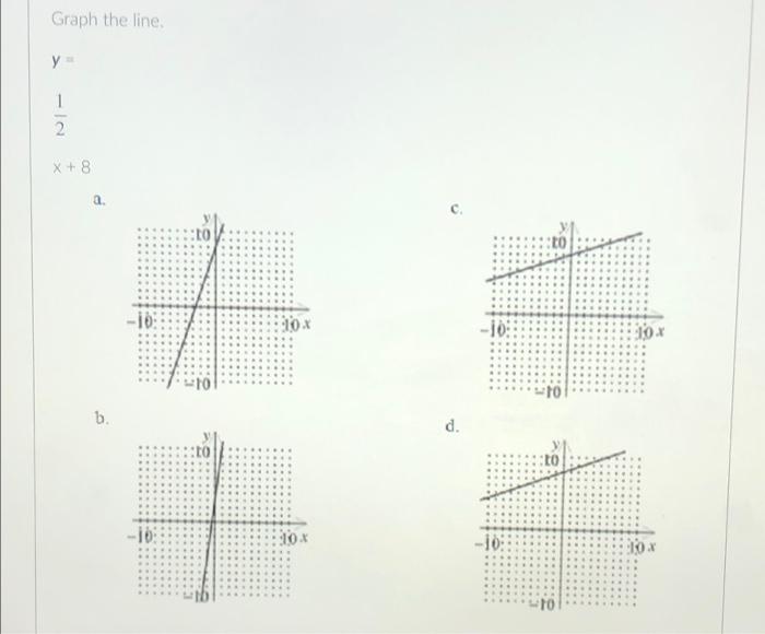 Solved Graph the line y -10 2 X + 8 a :00 ib: 10x 10: Ox b. | Chegg.com