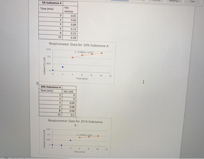 Name Yeast Analysis Summary Graph Worksheet Your | Chegg.com