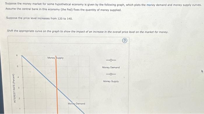 Suppose the money market for some hypothetical | Chegg.com