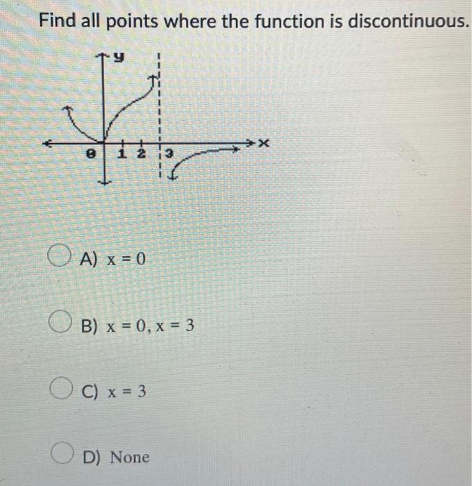 Solved Find all points where the function is discontinuous. | Chegg.com