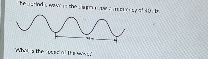 Solved The periodic wave in the diagram has a frequency of | Chegg.com
