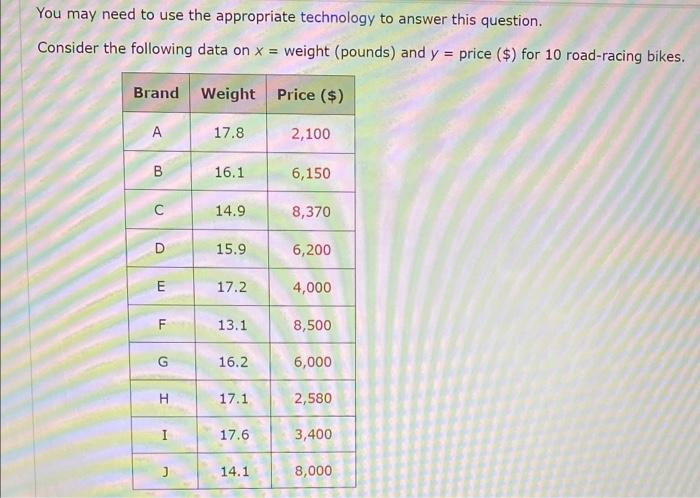 Solved You may need to use the appropriate technology to | Chegg.com
