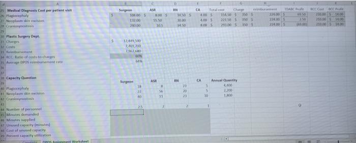 Solved A DPOS Assignment Worksheet 3 4 Resource 5 Weeks per | Chegg.com