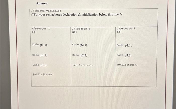 Solved Write a synchronization solution to the below | Chegg.com