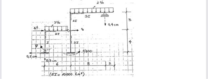 draw the bending moment diagram just using loads | Chegg.com