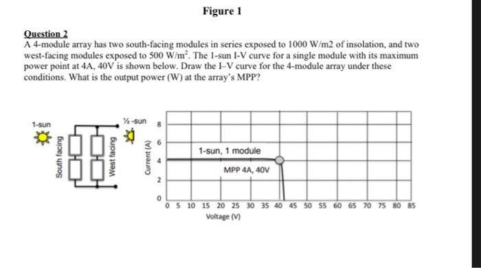 Solved Figure 1 Question 2 A 4 Module Array Has Two