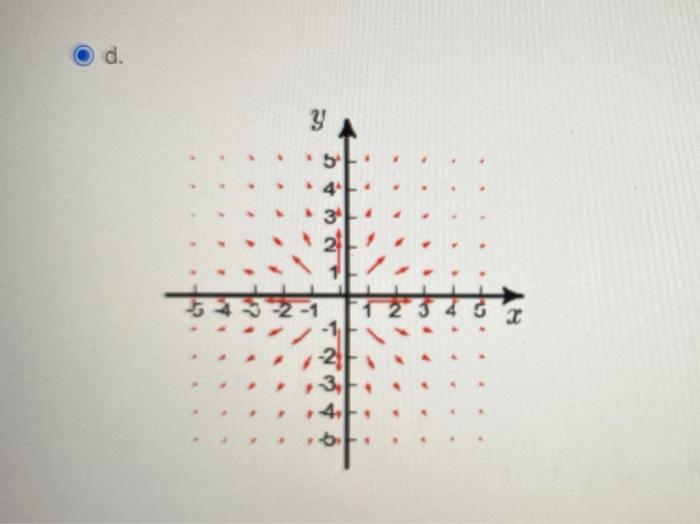 Solved Match the vector field with its plot. y F(xy)%3D | Chegg.com