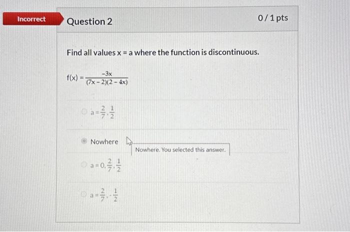 Solved Incorrect Question 2 Find all values x = a where the | Chegg.com