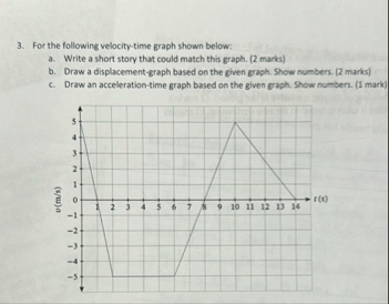 Solved For the following velocity-time graph shown below:a. | Chegg.com