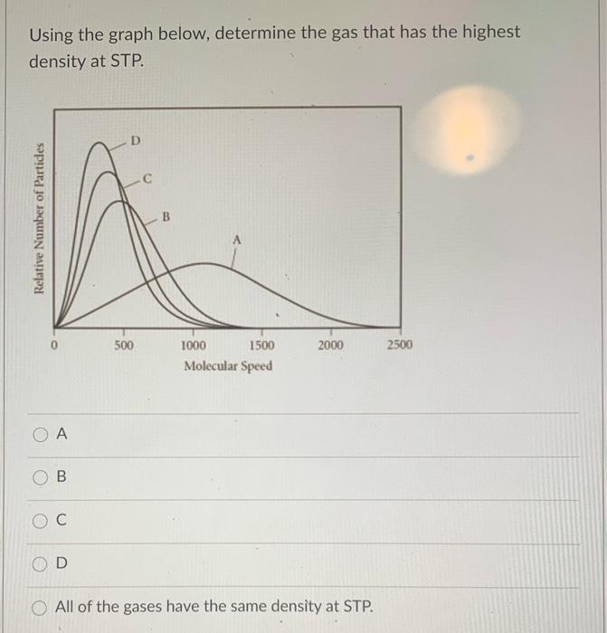 Solved Using the graph below, determine the gas that has the | Chegg.com