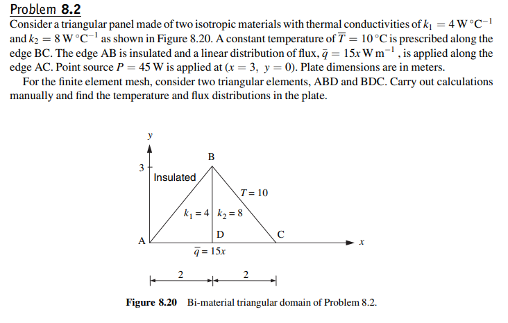 Solved Problem 8.2Consider a triangular panel made of two | Chegg.com