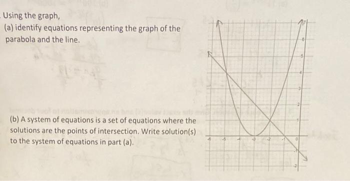 Solved Using the graph, (a) identify equations representing | Chegg.com
