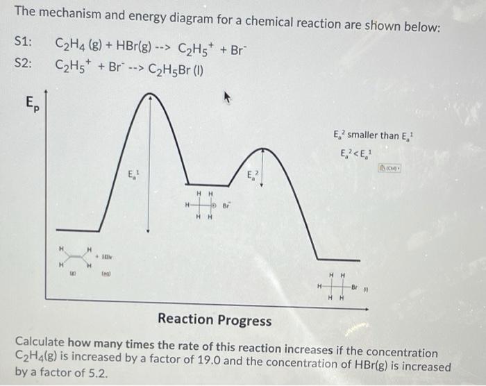 Solved The mechanism and energy diagram for a chemical | Chegg.com