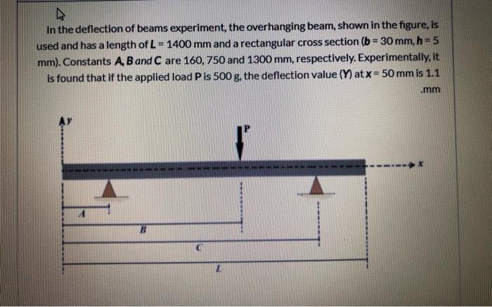 Solved In the deflection of beams experiment, the | Chegg.com