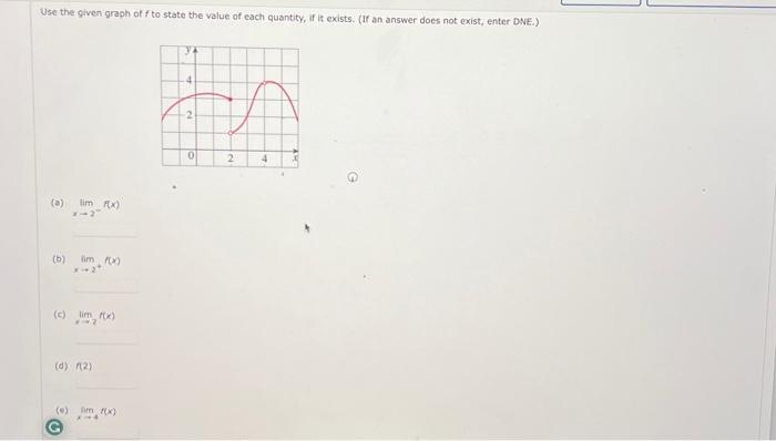 Solved Use the given graph of f to state the value of each | Chegg.com