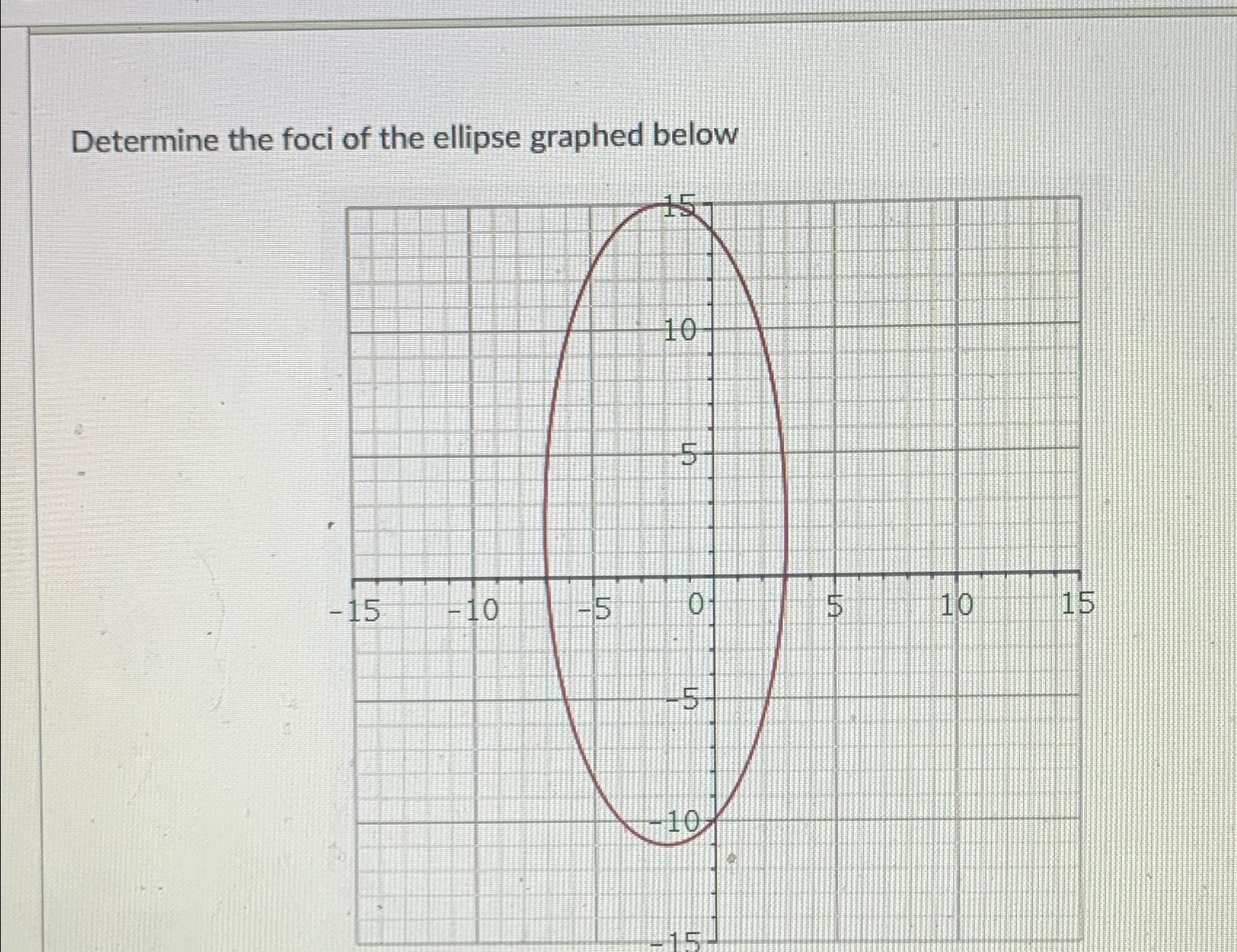 Solved Determine the foci of the ellipse graphed below | Chegg.com
