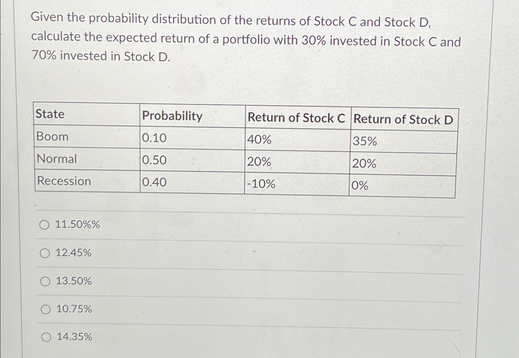 Solved Given the probability distribution of the returns of | Chegg.com