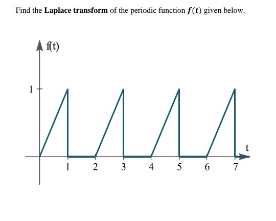 Solved Find the Laplace transform of the periodic function | Chegg.com