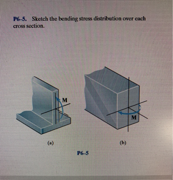 Solved P6 5. Sketch the bending stress distribution over | Chegg.com