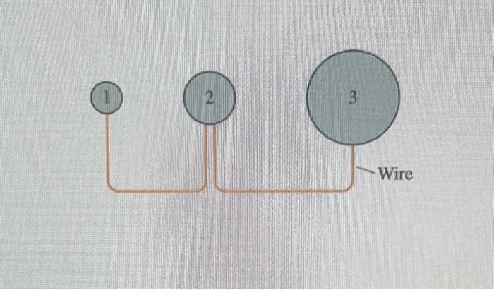 Solved A thin metal wire links three charged metal spheres | Chegg.com