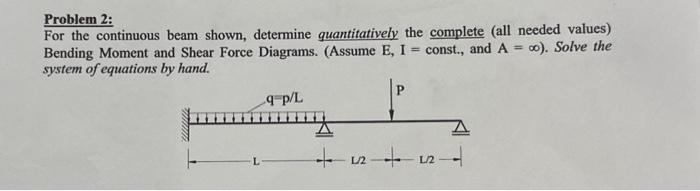 Solved Problem 2: For the continuous beam shown, determine | Chegg.com