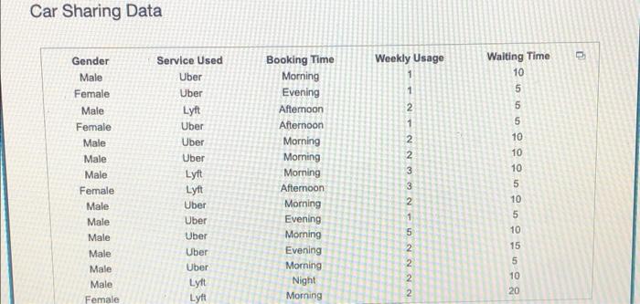 Solved Use the Histogram tool to construct frequency | Chegg.com