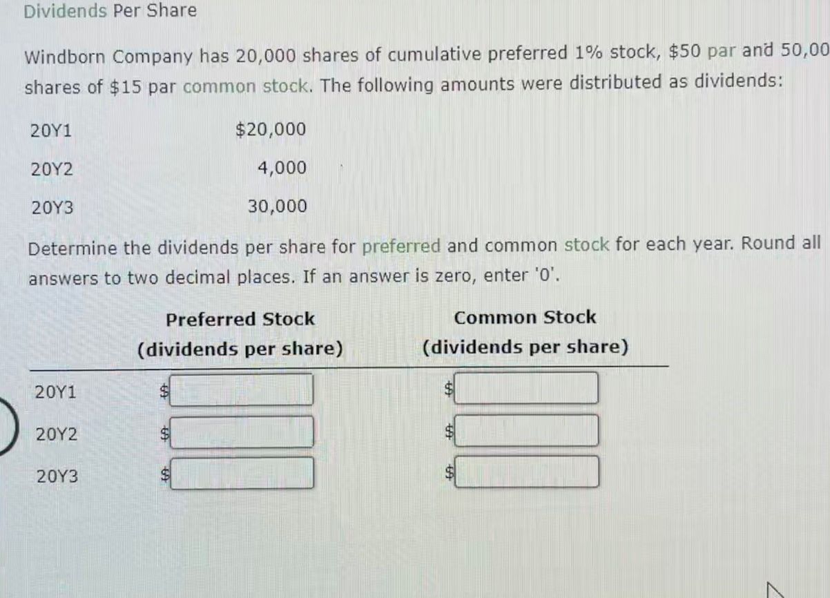 Solved Dividends Per ShareWindborn Company has 20,000 | Chegg.com