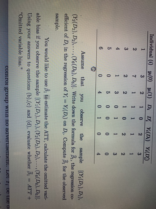 please help finding the beta 1 hat and ommitted | Chegg.com