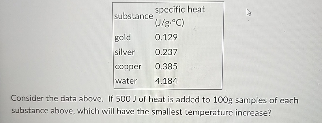 Solved \table[[\table[[substance]],\table[[specific | Chegg.com