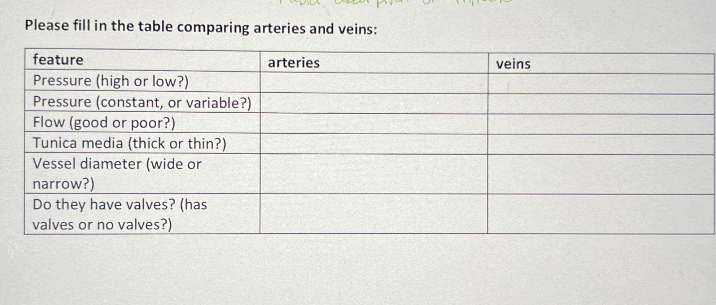 Solved Please fill in the table comparing arteries and | Chegg.com
