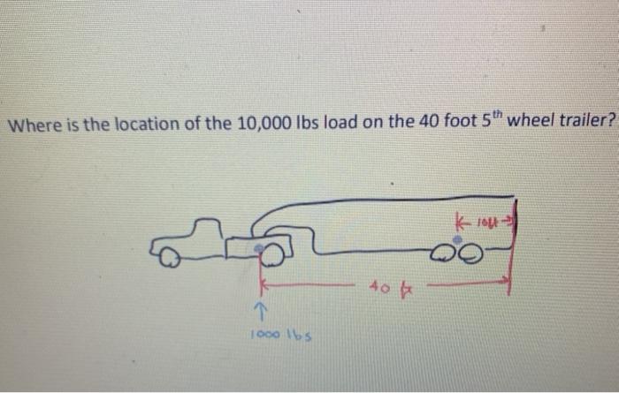 Solved Where is the location of the 10,000 lbs load on the | Chegg.com