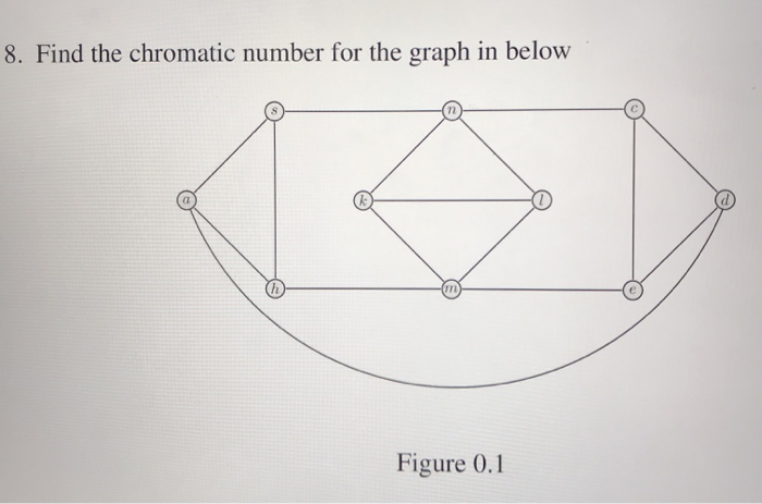 Solved 8. Find the chromatic number for the graph in below | Chegg.com