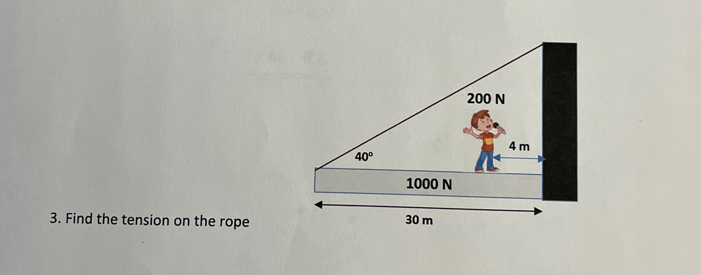 Solved Find the tension on the rope | Chegg.com