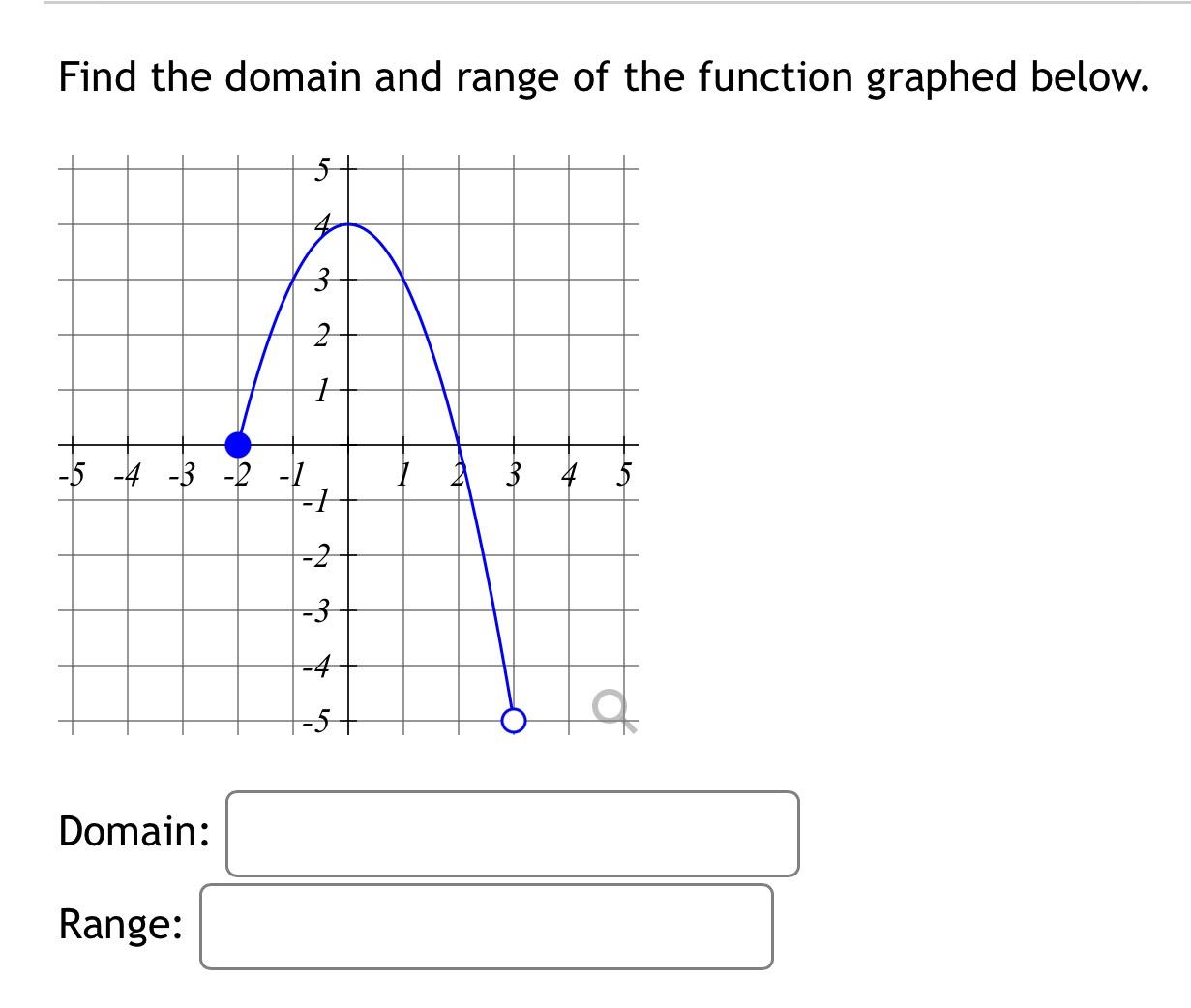 Solved Find the domain and range of the function graphed | Chegg.com