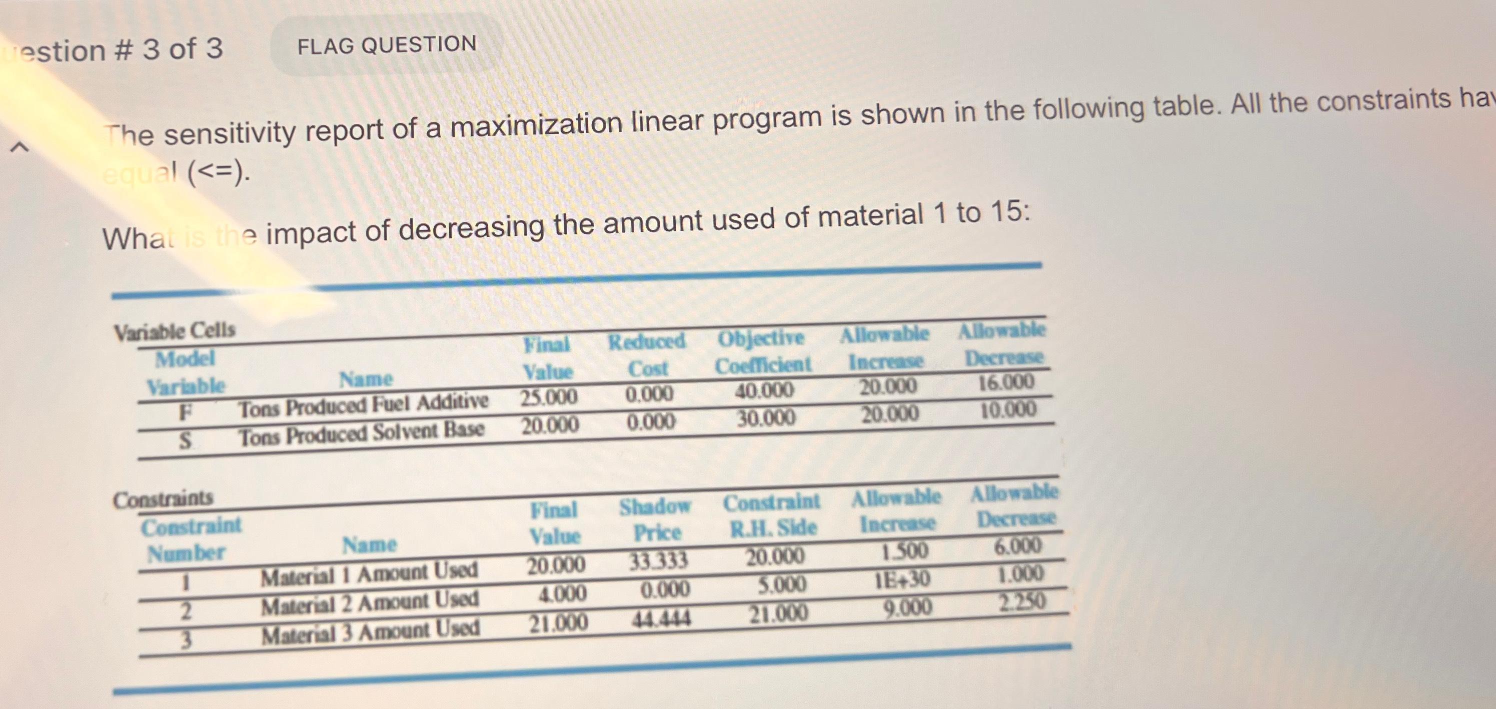 Solved estion # 3 ﻿of 3FLAG QUESTIONThe sensitivity report | Chegg.com